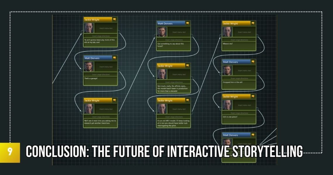 Interactive Storytelling: Combining Narrative and Gameplay ...